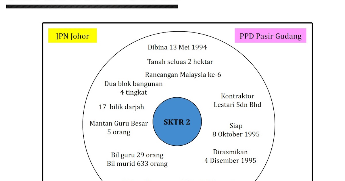 SK TAMAN RINTING 2: Info Sekolah