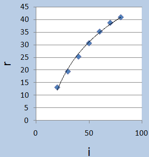 practical physics: experiment 12: refractive index