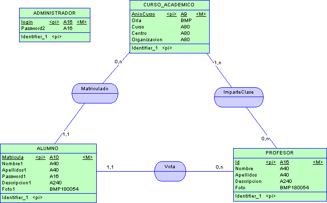 Base de Datos: Modelo de entidad relacion