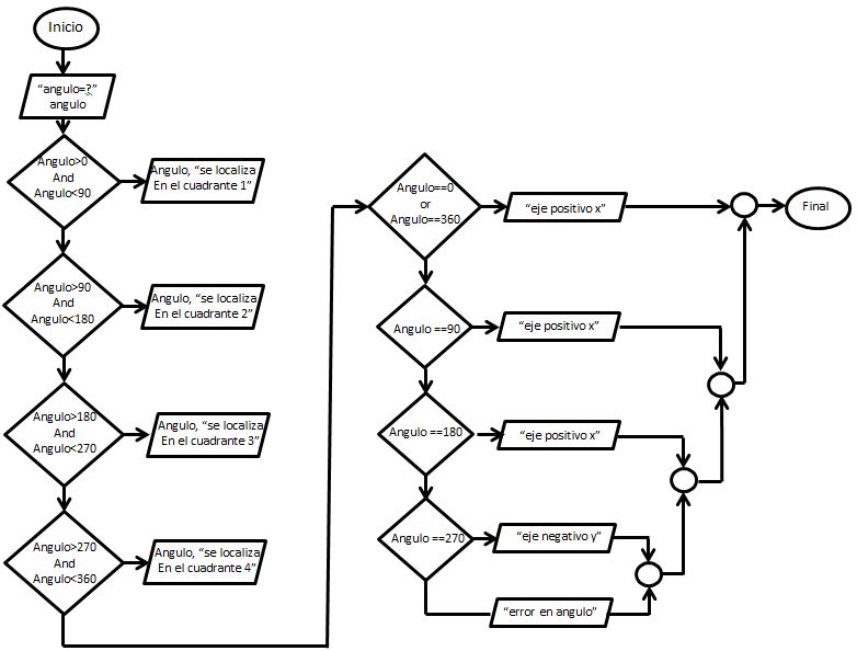 progc++.AlcarazValdes: práctica 4