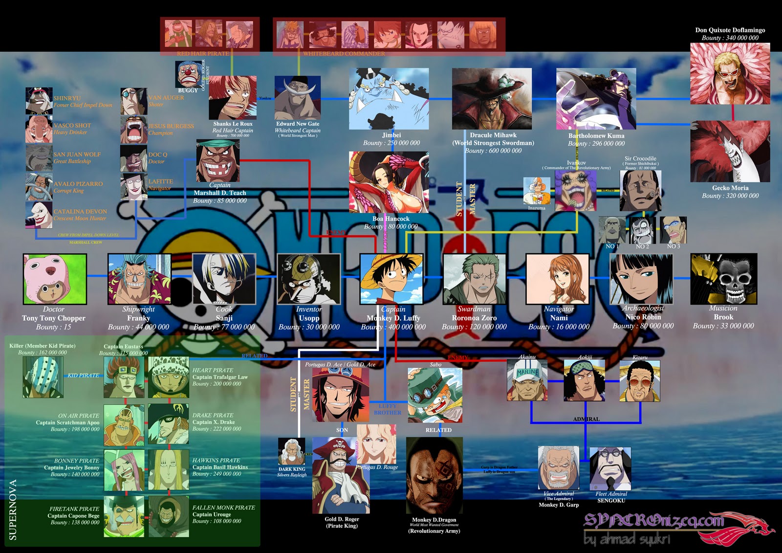 SYNCROnizeq: ONE PIECE NEW WORLD