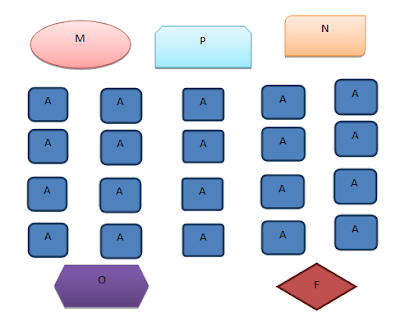 Satuan Acara Penyuluhan (SAP) Penkes Brain Excercise pada Anak Usia Sekolah