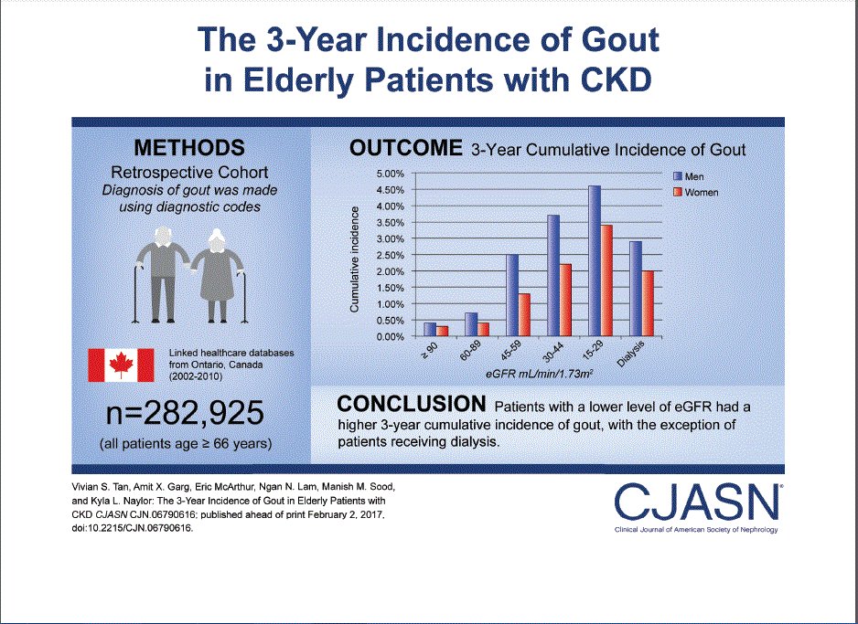 Nephron Power: #Visual Abstracts: History and Future in Medicine and ...
