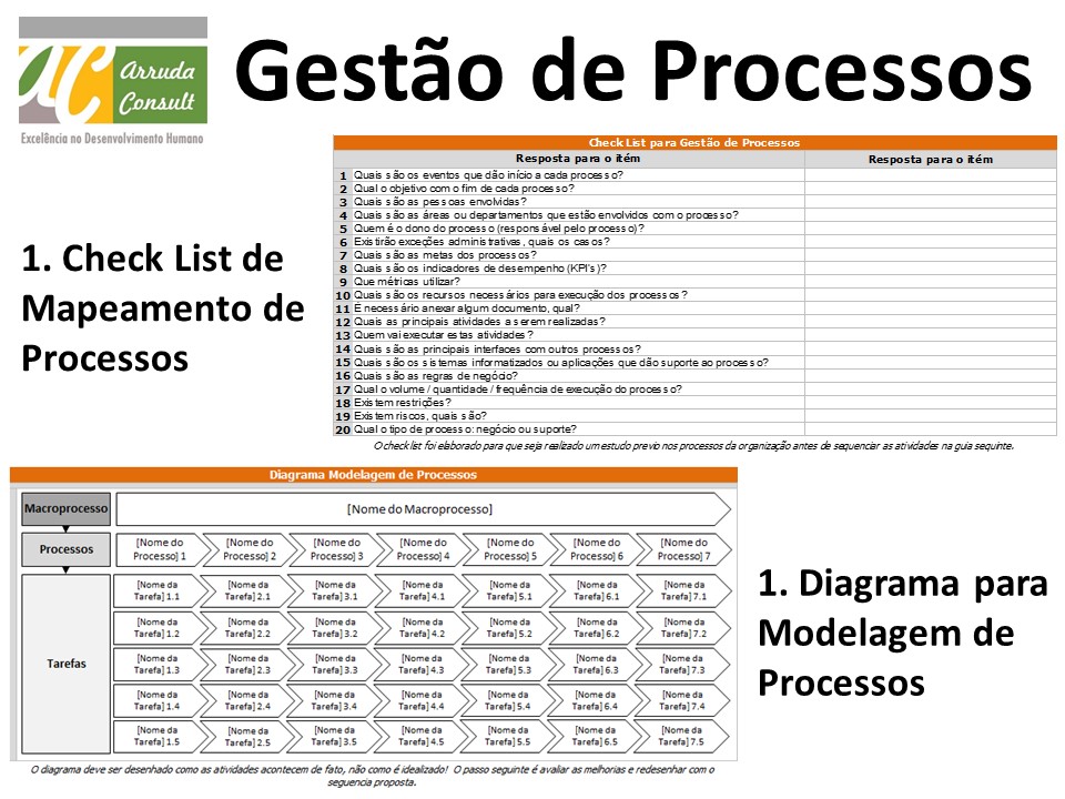 Arruda Consult: Mapeamento e Modelagem de Processos: Aprenda usar e ...