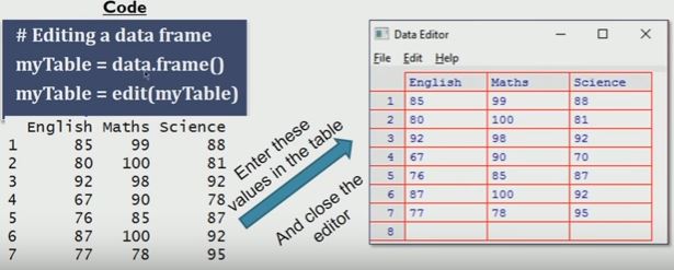 Dataframes in R Language ~ Computer Languages (clcoding)