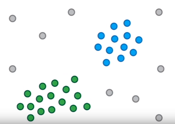 DBSCAN Clustering Algorithm ~ Coding Interview Questions With Solutions DBSCAN Clustering Algorithm ~ Coding Interview Questions With Solutions