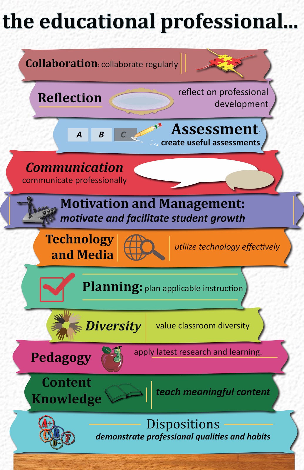 Emily's Visuals: Icons and Supporting Elements: Infographic of ...