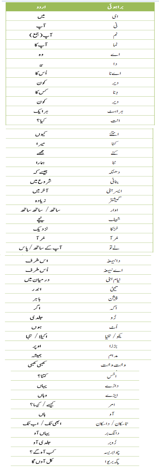 Learn Brahui Language - Brahvi Online Lesson No. 4 ~ Brahvi Time