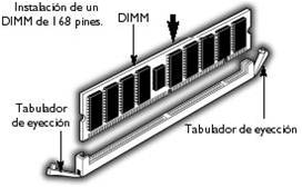 Investigacion # 1: Memorias RAM, ROM, PROM, DRAM, SIMM, DIMM
