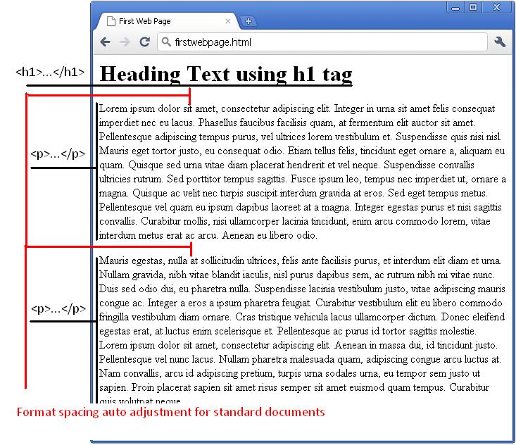 weborafix: Use of p tag , span tag and div tag in HTML