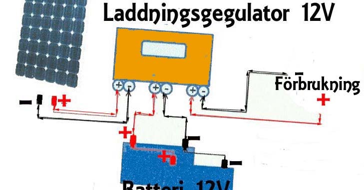 Avstickare Med Husbil : Solceller & batteri uppkoppling