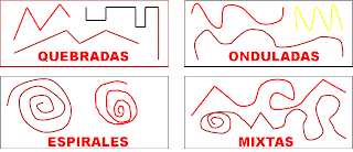 Elementos básicos del arte
