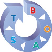 Poolmarket Blog: Introducing the BOAST System - pool water care made easy