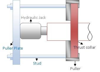 Shuja Butt's Blog