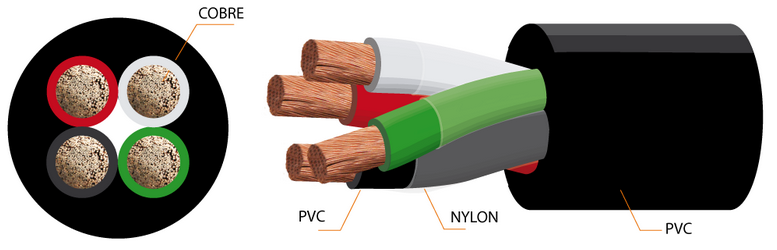 Tipos de cables eléctricos según su aplicación. - FARADAYOS