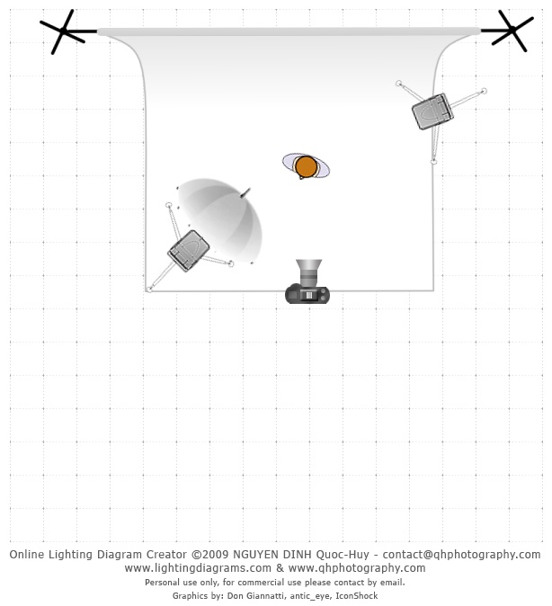 Easy Photography by JL Bravo: How to create a lighting dyagram