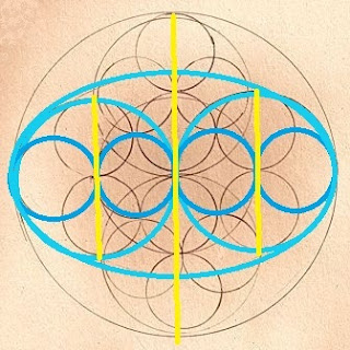 A Simple Explanation of Absolutely Everything: Toroidal Symmetries and ...