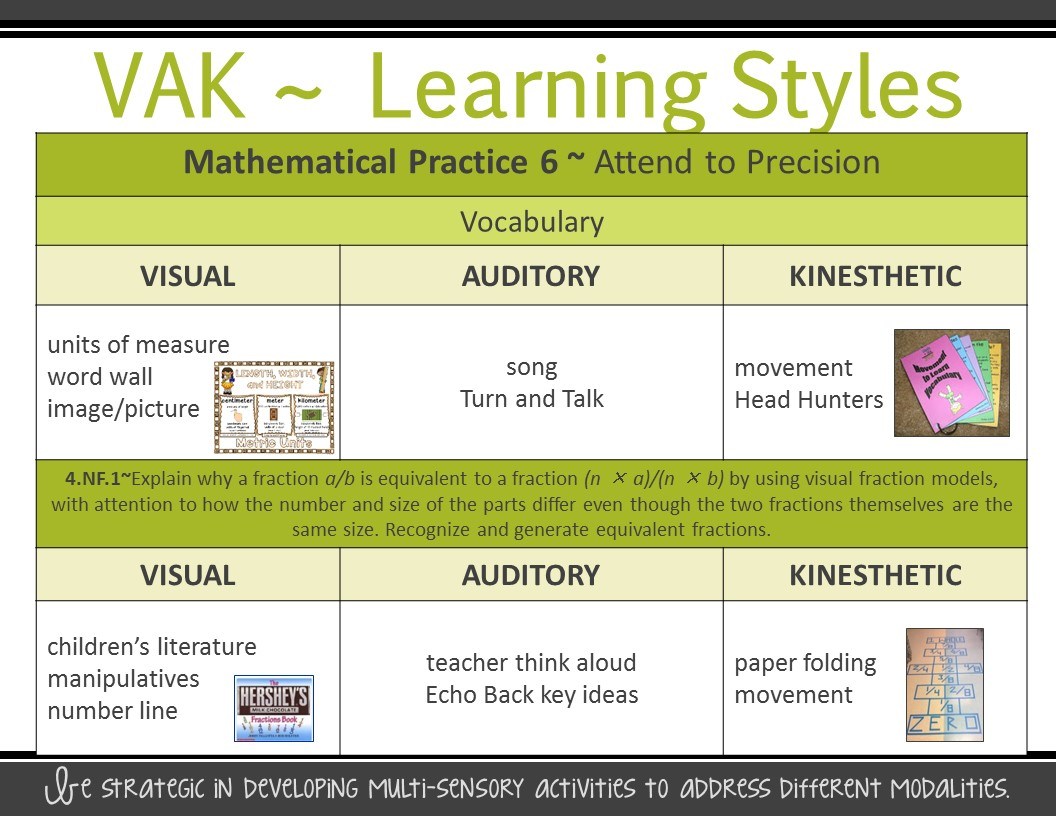 Learning Styles Three Different Learning Styles learning-styles-three-different-learning-styles