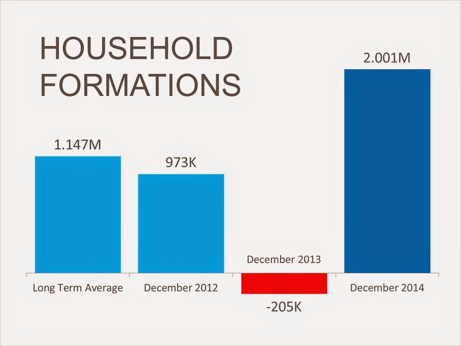 Real Estate in 2015: Consumer Confidence Highest Level