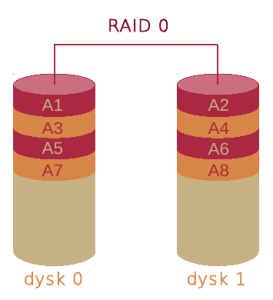 Html sniper: Raid w windows