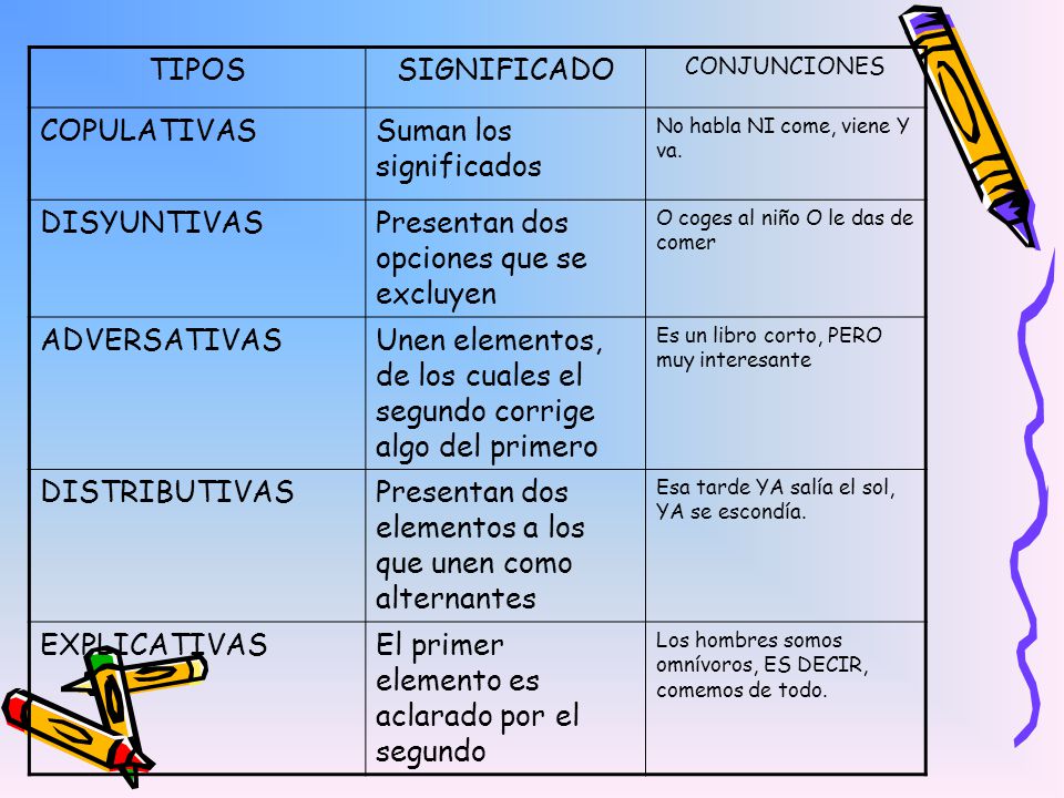 LENGUA Y LITERATURA ESO ESCOLAPIAS SORIA.: CATEGORÍAS GRAMATICALES ...