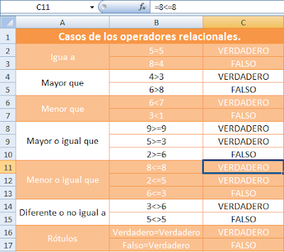 Excel: Operadores relacionales.