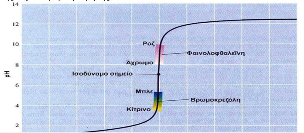 Ο ΦΑΝΤΑΣΤΙΚΟΣ ΚΟΣΜΟΣ ΤΗΣ ΧΗΜΕΙΑΣ: ΔΙΔΑΚΤΙΚΗ ΕΝΟΤΗΤΑ:OΓΚΟΜΕΤΡΗΣΗ ...