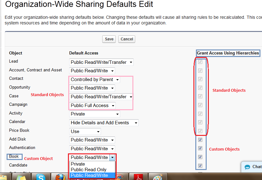 All about SFDC: Organization Wide Defaults, Role hierarchy