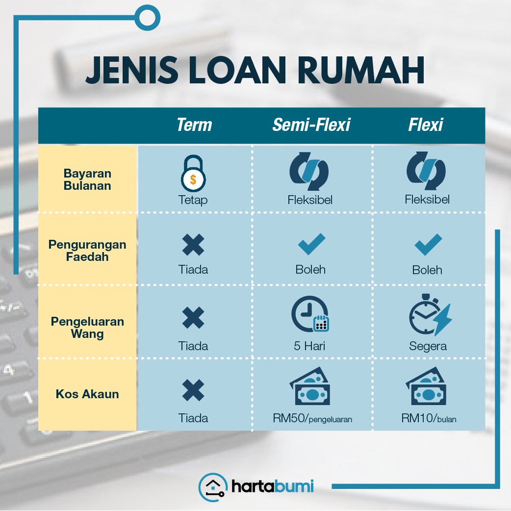 KAPTENHARTANAHSYUKOR.COM: Berbaloi Ke Saya Pilih Pinjaman Rumah Jenis ...
