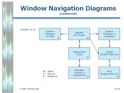 PERTEMUAN 9 : PENGERTIAN DAN CONTOH WINDOWS NAVIGATION DIAGRAM