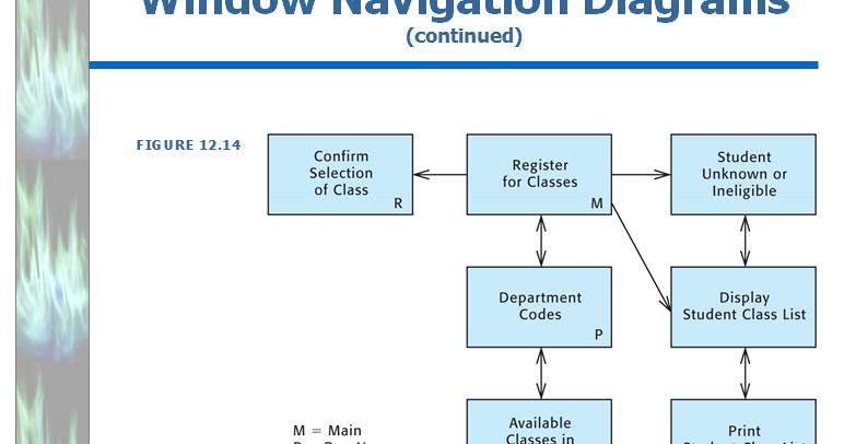 PERTEMUAN 9 : PENGERTIAN DAN CONTOH WINDOWS NAVIGATION DIAGRAM