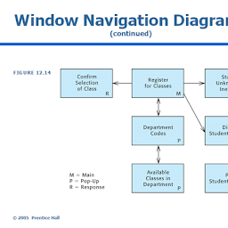 ANALISA dan DESAIN SISTEM BERORIENTASI OBJEK