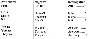 English is FUNtastic: Verb to be - all forms: grammar guide