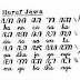 Asal-usul Aksara Jawa ~ Yang Terselubung