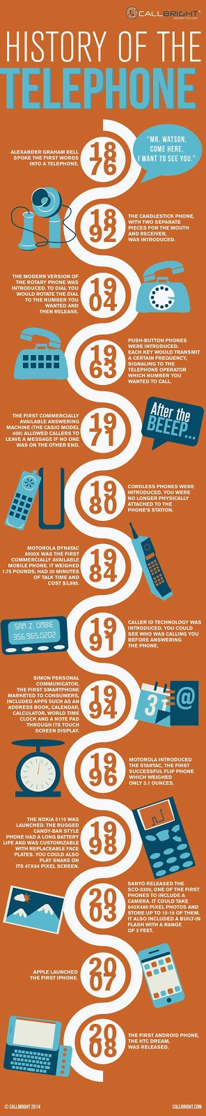 Callbright: [INFOGRAPHIC] The History of the Telephone