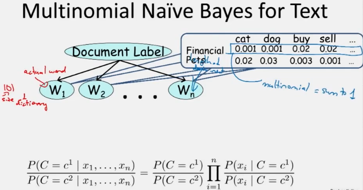 lectures: PGM 2 Bayesian Network Fundamentals