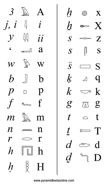 Khentiamentiu: Pyramid Texts Online - Language Tools