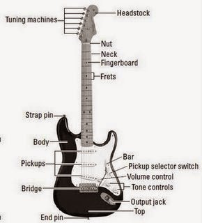 Kenali Langkah Awal Belajar Bermain Gitar - Para-Blue