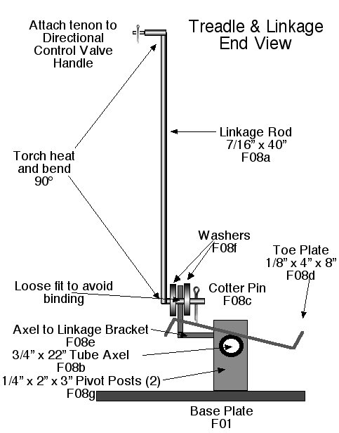 Persimmon Forge: Professional Blacksmithing: The Foot Treadle & Linkage: