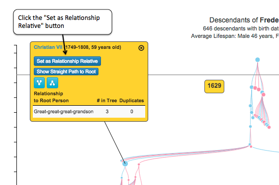 Family Tree Visualization: Features of a Web-Based Family Tree ...