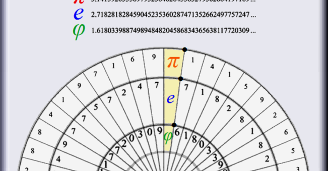 Portal Furnari: NÚMEROS TRANSCENDENTAIS