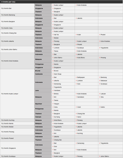 Stupefying Trips: AirAsia ASEAN Pass