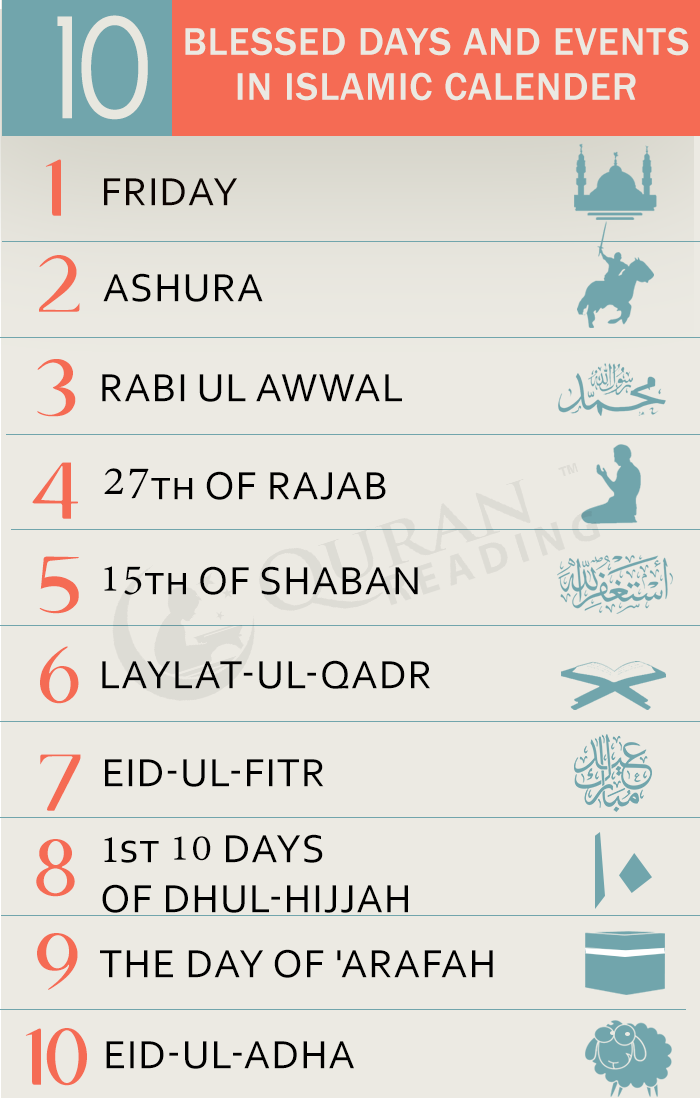 10 Blessed Days And Events In Islamic Calender ~ ISLAMIC WORLD