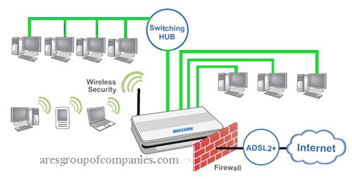 Why to used a Router Firewall Software - Ares Group | ARES GROUP OF ...