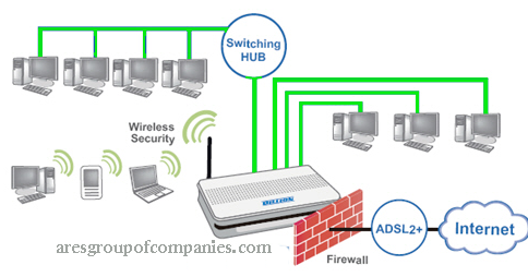 Why to used a Router Firewall Software - Ares Group | ARES GROUP OF ...