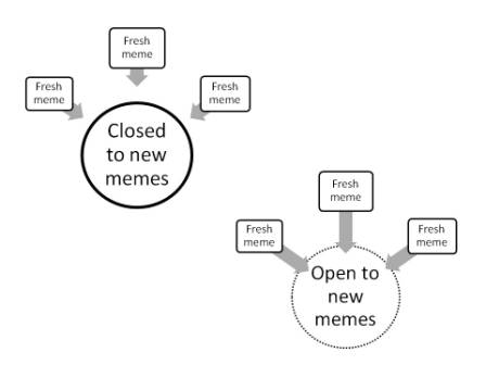 A Simple Explanation of Absolutely Everything: CH. 3 A Simple Model of ...