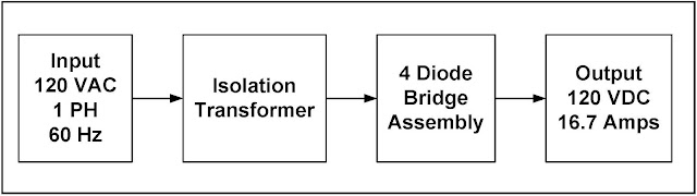 Carl E. Holmes Company (CEHCO): Unregulated Transformer Rectifier ...