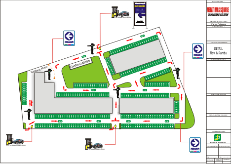 Flow Layout Parkir ~ PANCA PARKING