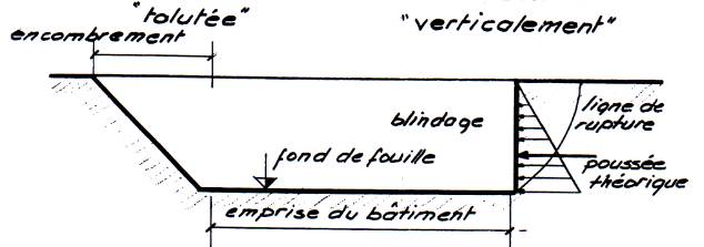 FOUILLE DES BÂTIMENTS - (DTU 12/NF P11.20) - Génie civil