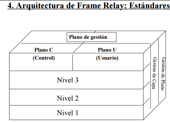 Unidad 5: 5.2.1 Arquitectura de una red Frame Relay.